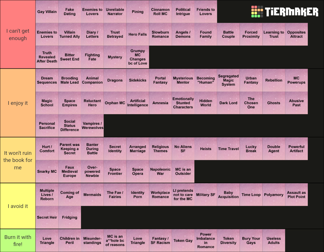 Book Tropes List Tier List (Community Rankings) - TierMaker