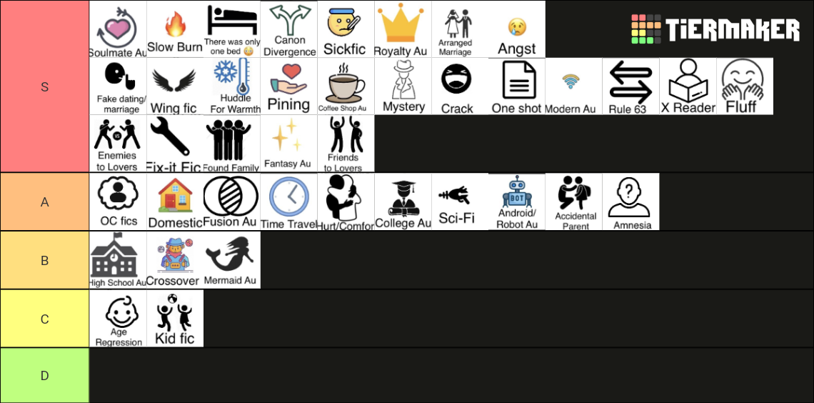 Fanfic Tropes and Aus Tier List (Community Rankings) - TierMaker
