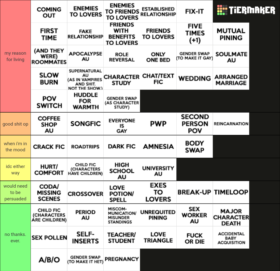 Fanfic Tropes Template Tier List (Community Rankings) - TierMaker
