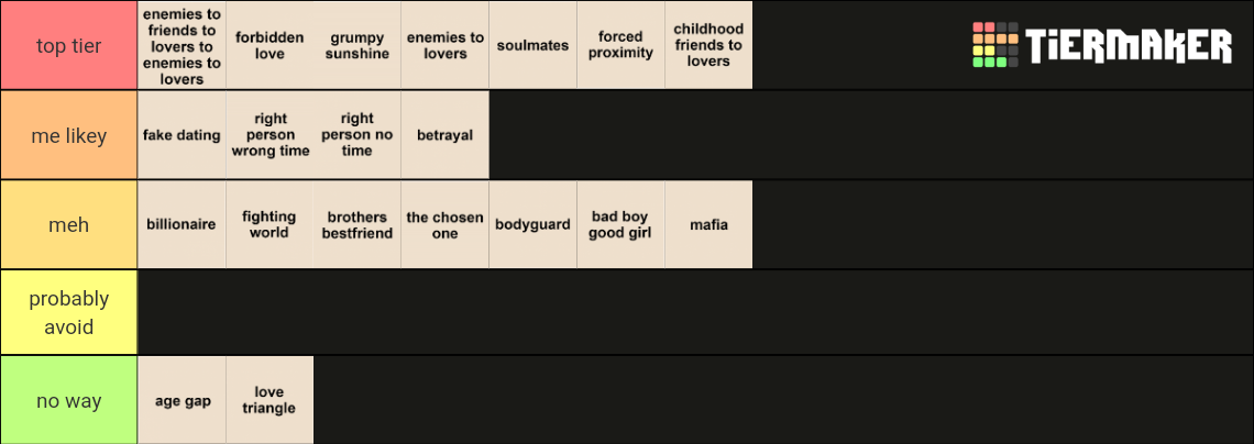 ranking popular book tropes Tier List (Community Rankings) - TierMaker