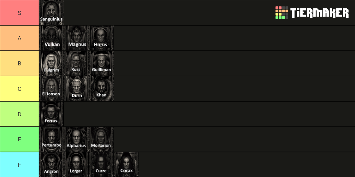 Warhammer 40K Primarchs Tier List (Community Rankings) - TierMaker