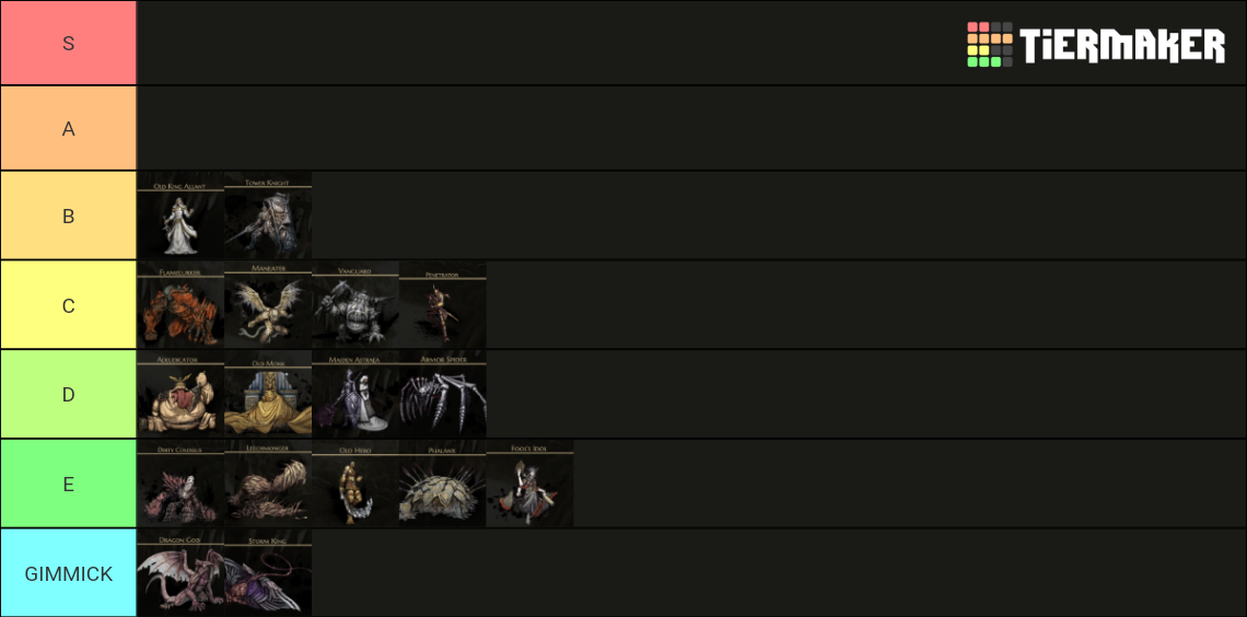 Demon's Souls PS5 Remake - Bosses Tier List (Community Rankings ...