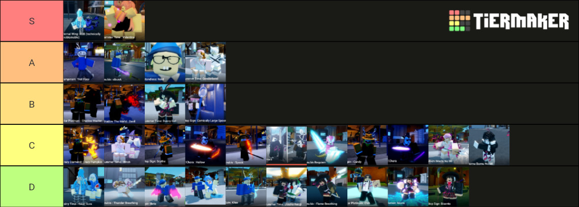 ss event 2022 Tier List (Community Rankings) - TierMaker