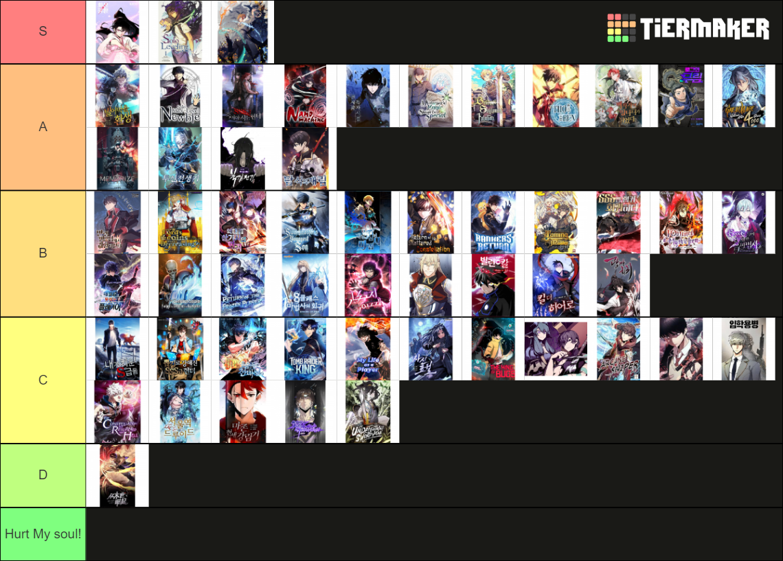 Lokistur Manhwa/Manhua Tier List (Community Rankings) - TierMaker