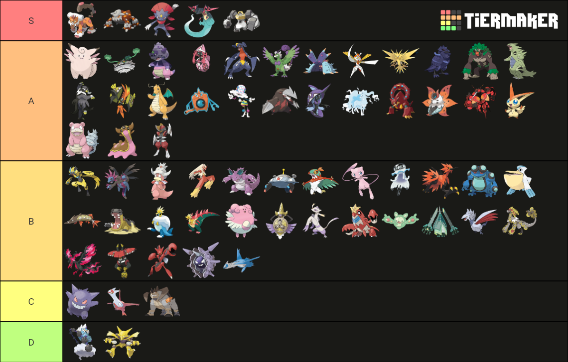 gen 8 ou Tier List (Community Rankings) - TierMaker