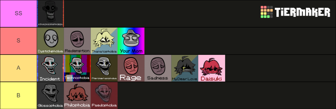 Friday Night Funkin Trollge Mod Songs Tier List (Community Rankings ...