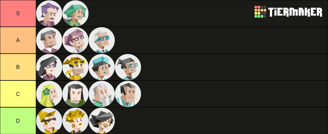 16personalities MBTI Tier List (Community Rankings) - TierMaker