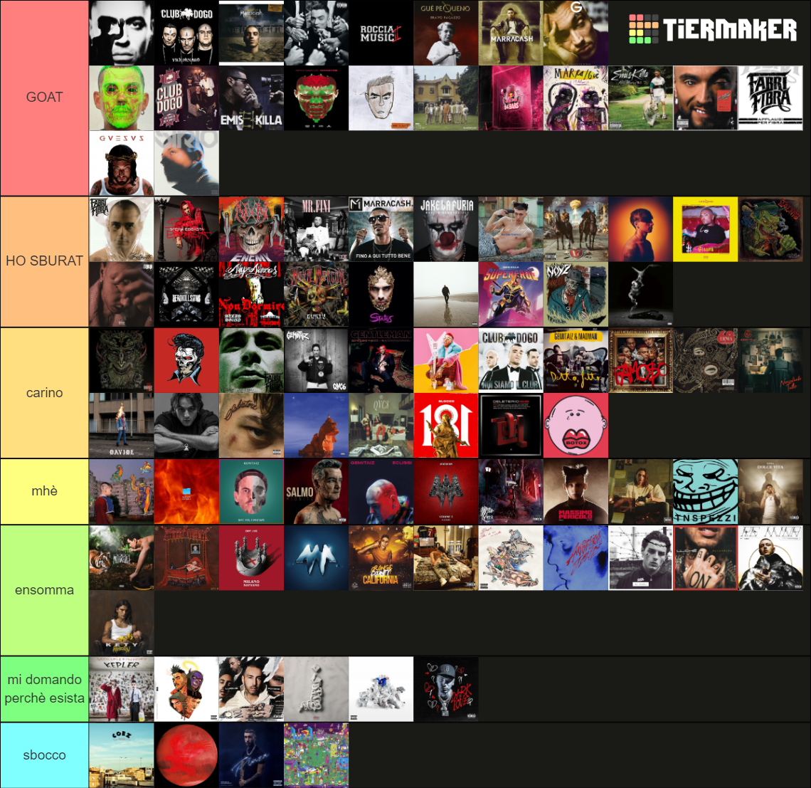 RAP ITA Maker Tier List (Community Rankings) - TierMaker