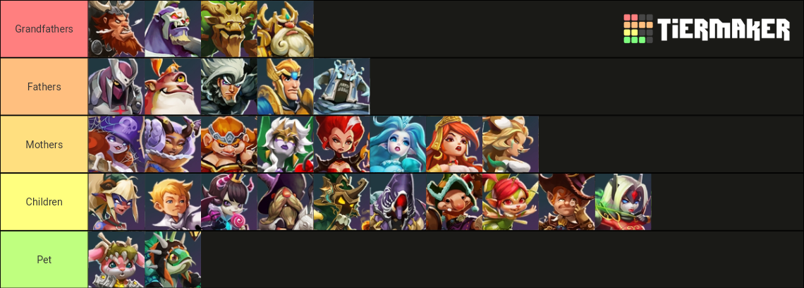 Lords Mobile Héroes Tier List (Community Rankings) - TierMaker