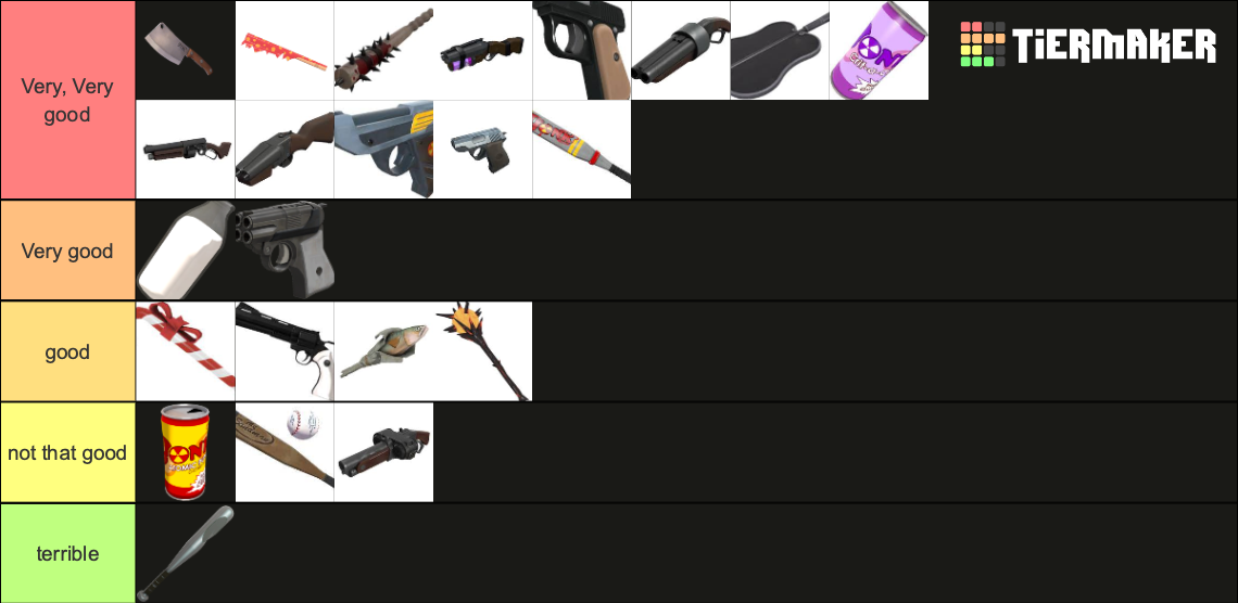 Scout weapons ranked Tier List (Community Rankings) - TierMaker