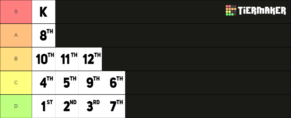 School Grades Tier List (Community Rankings) - TierMaker