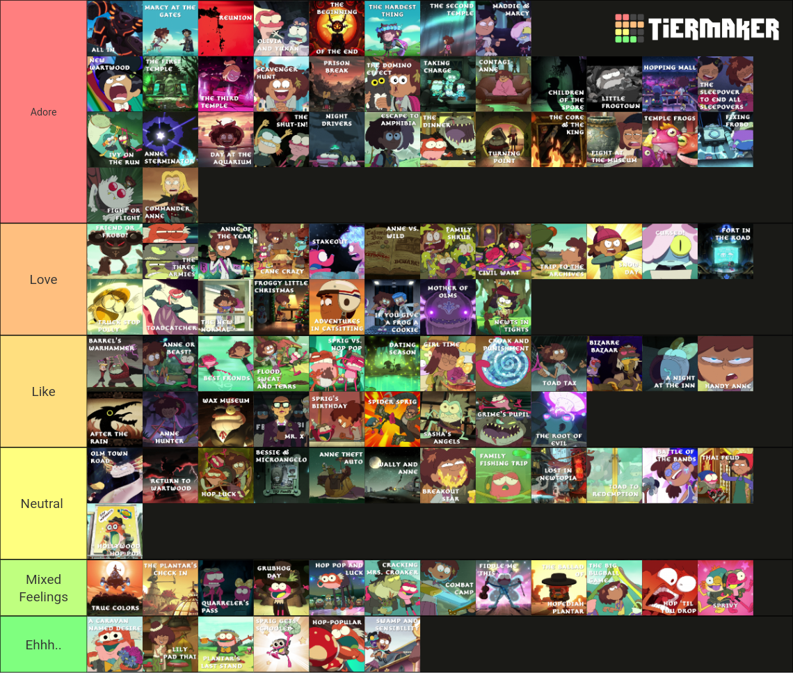 Amphibia Episodes [Complete] Tier List (Community Rankings) - TierMaker