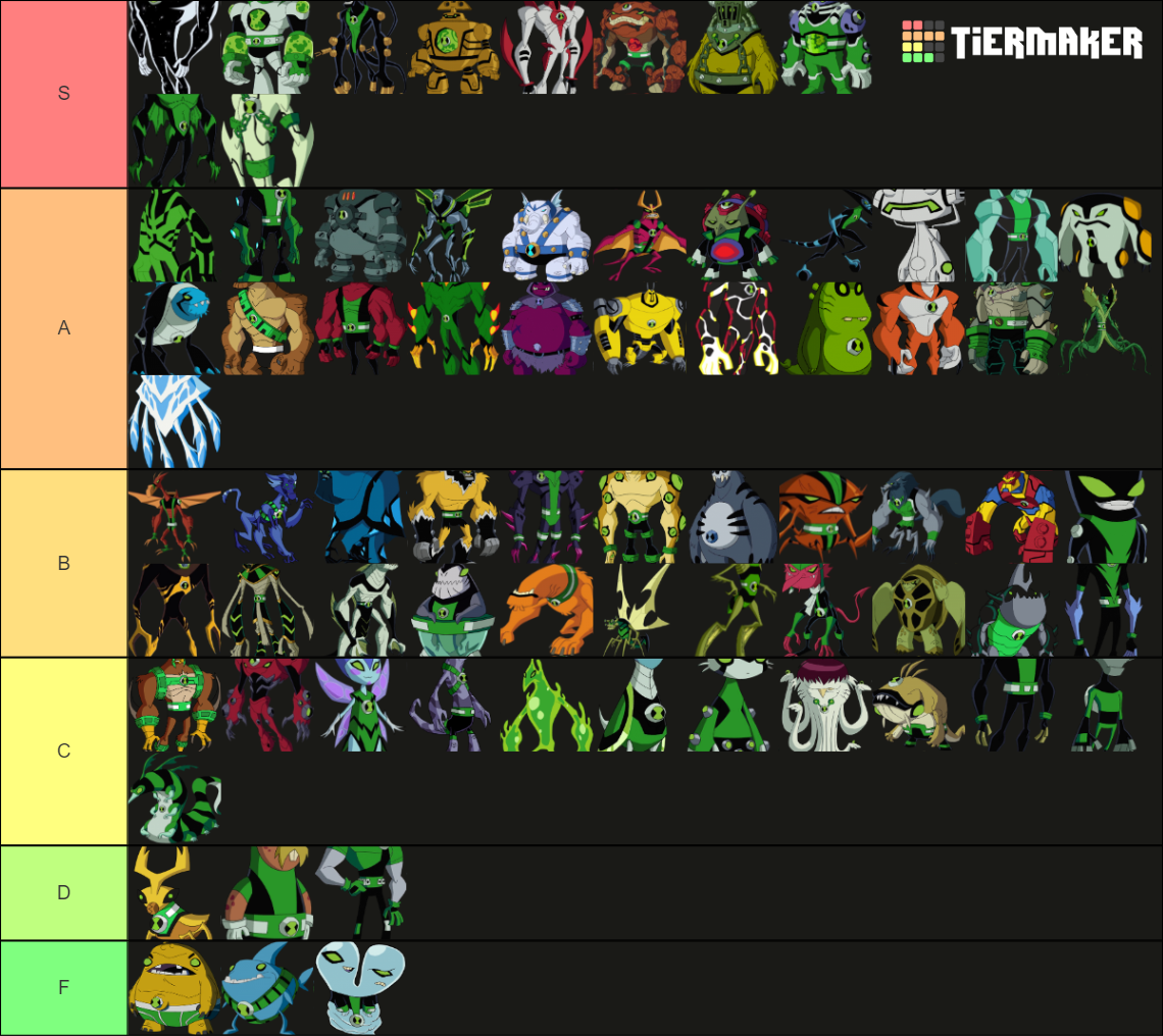 Ben 10 Aliens (canon and non-canon) Tier List (Community Rankings ...