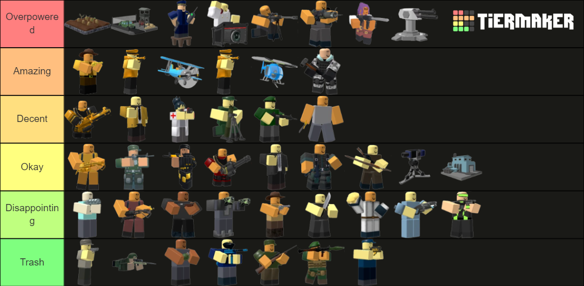 Tower Defense Simulator - Tower (17/4) Tier List (Community Rankings ...