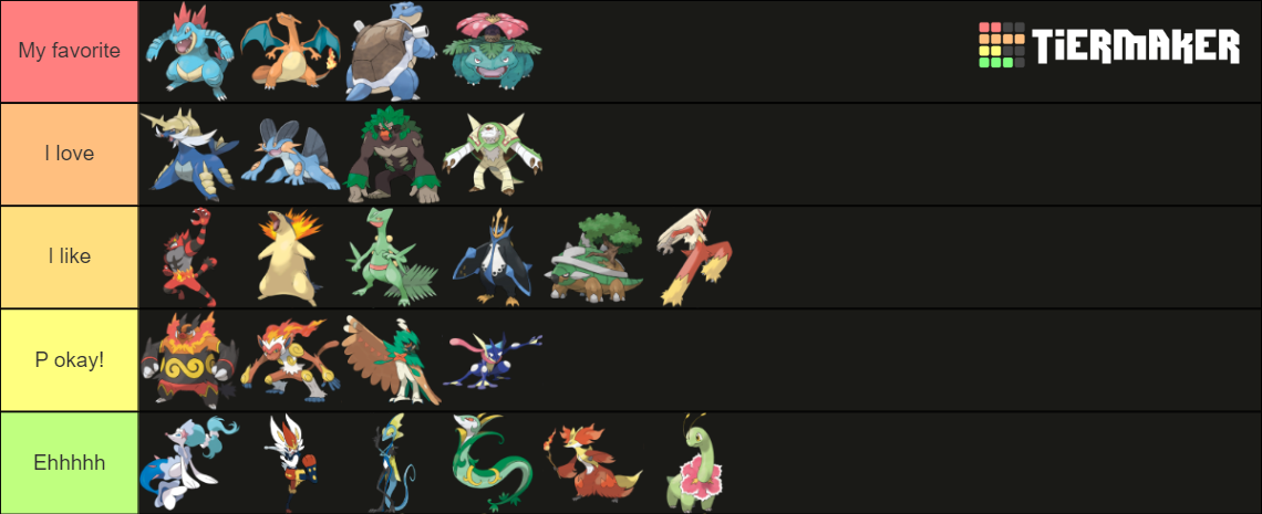 Final Form Pokemon Starters Tier List (Community Rankings) - TierMaker
