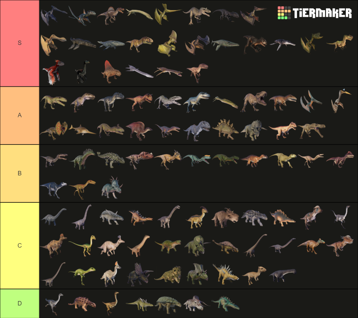 Jurassic World Evolution 2 - Prehistoric Creatures Tier List (Community ...
