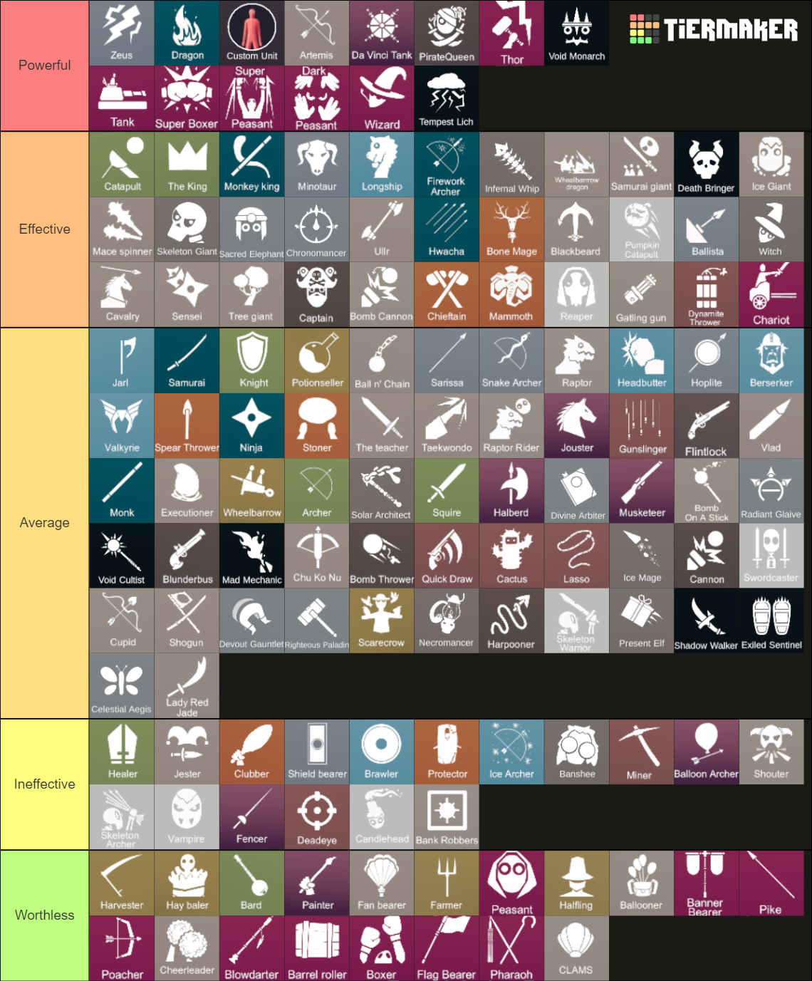 Totally Accurate Battle Simulator (TABS) Tier List (Community Rankings ...
