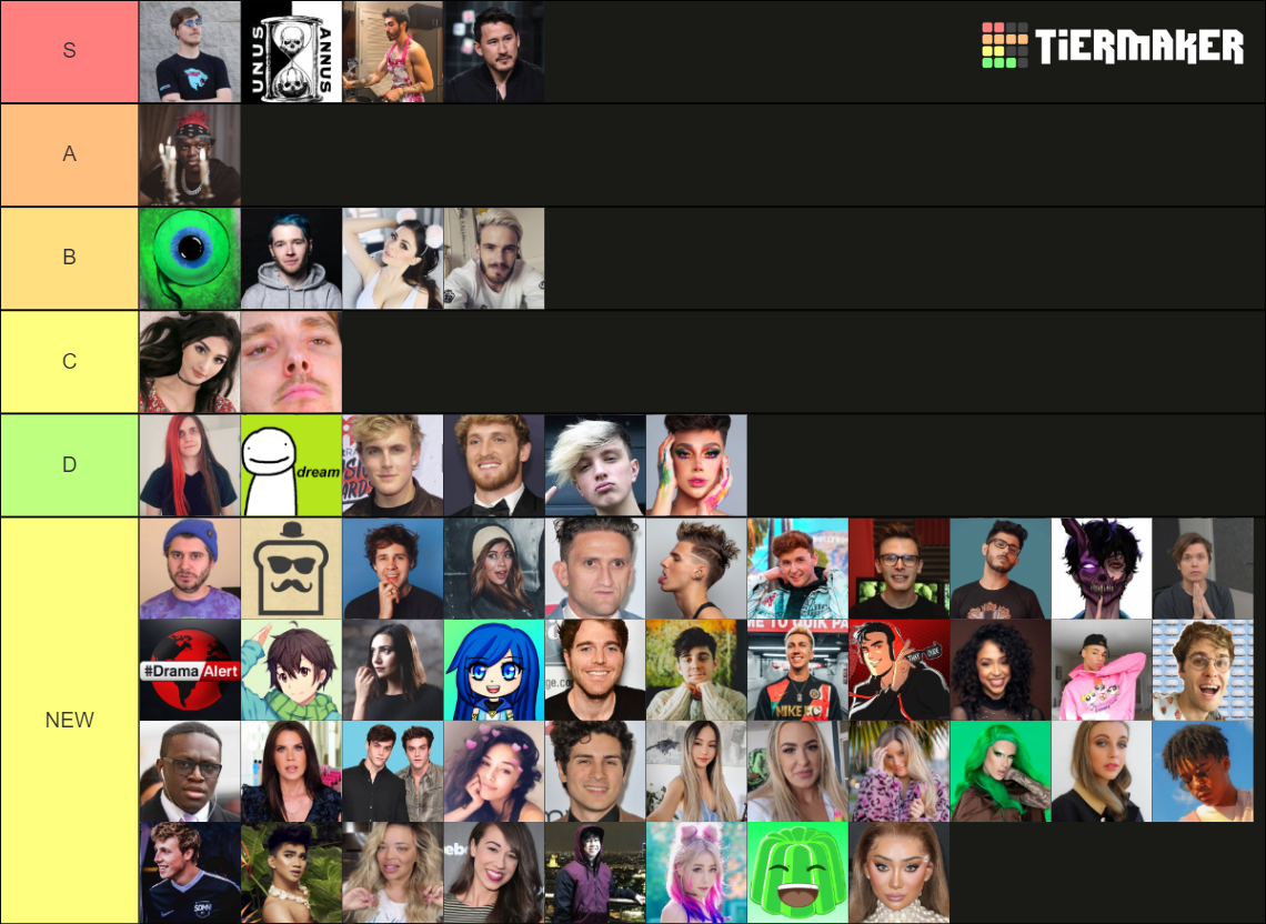 Youtuber Tier List Community Rankings Tiermaker
