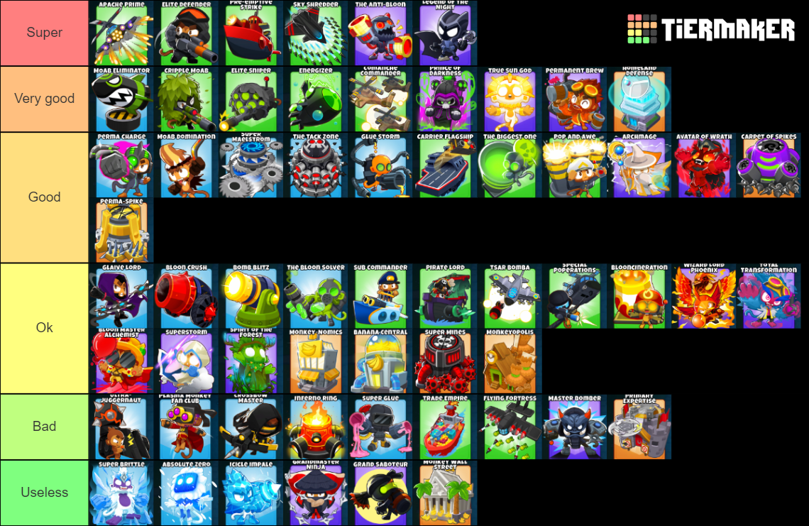 Bloons TD 6 Tier 5 Towers Tier List (Community Rankings) - TierMaker