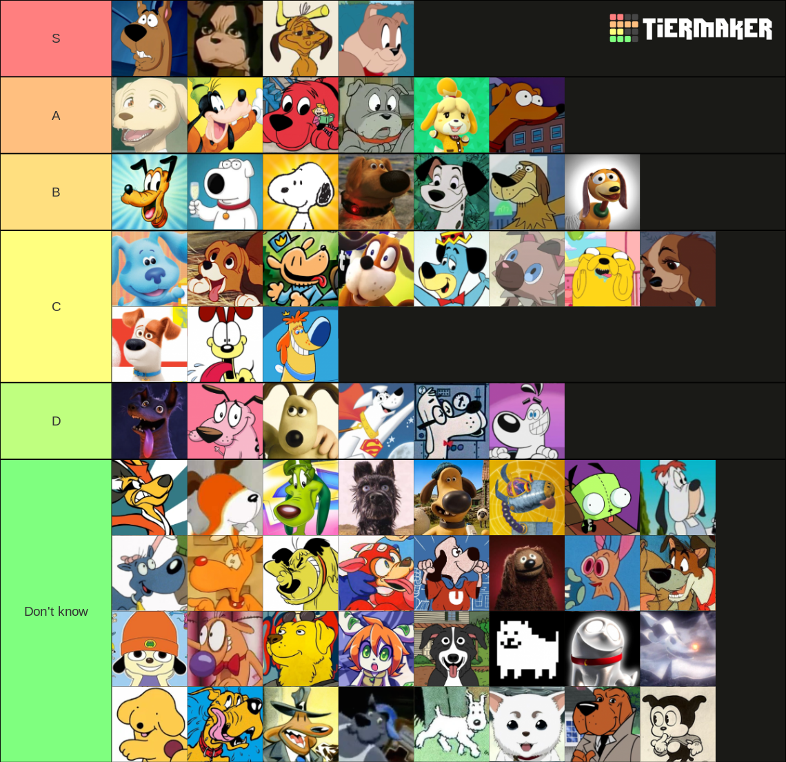 Fictional Dogs Tier List (Community Rankings) - TierMaker