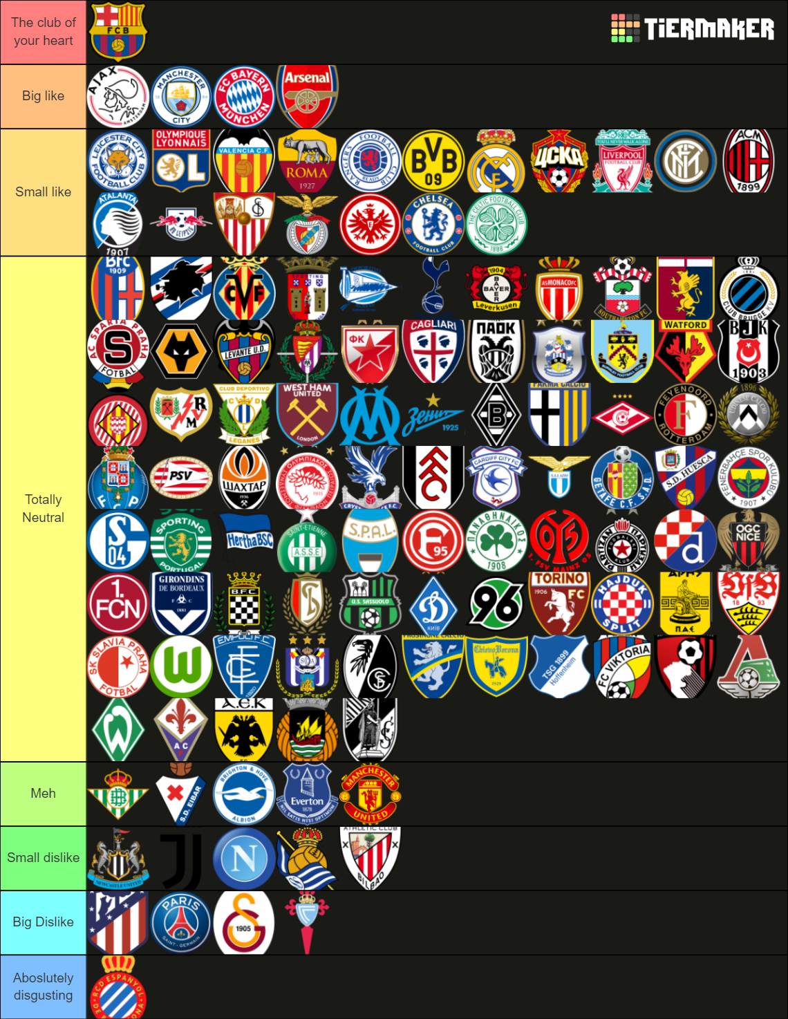 Recent Football (Soccer) Tier Lists - TierMaker