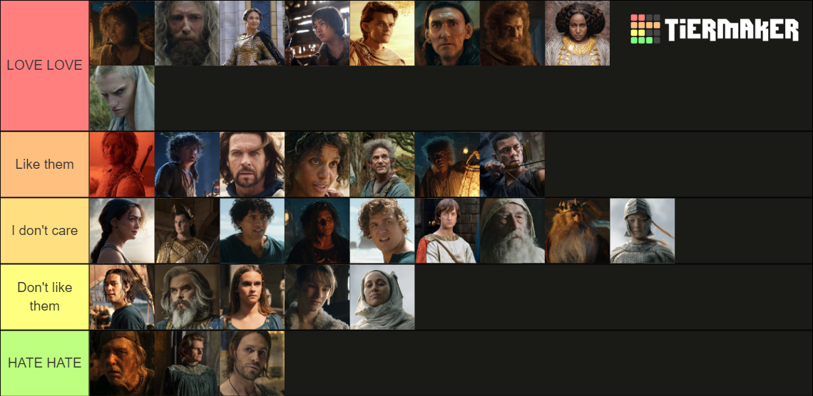 LOTR The Rings Of Power s01 Characters Tier List (Community Rankings ...