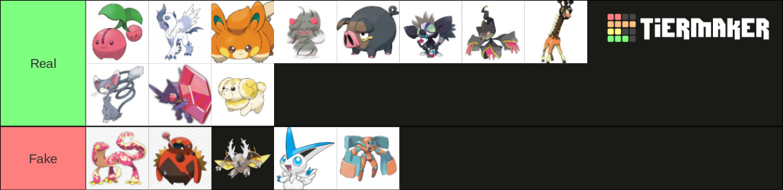 Real or Fakemon Tier List (Community Rankings) - TierMaker