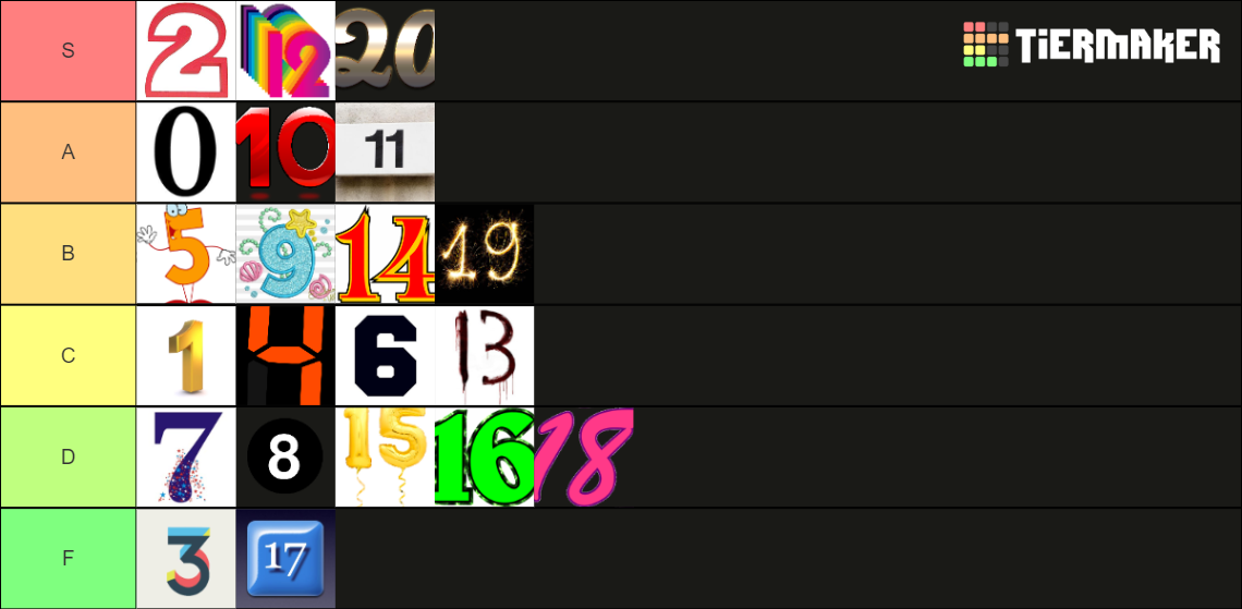 Numbers 1-20 Tier List (Community Rankings) - TierMaker