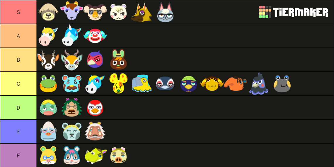 Animal Crossing: New Horizons Smug Villagers Tier List (Community ...