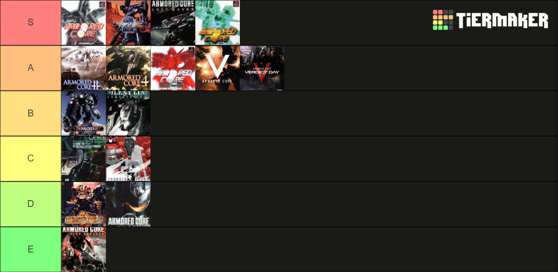 Armored Core Tier List (Community Rankings) - TierMaker