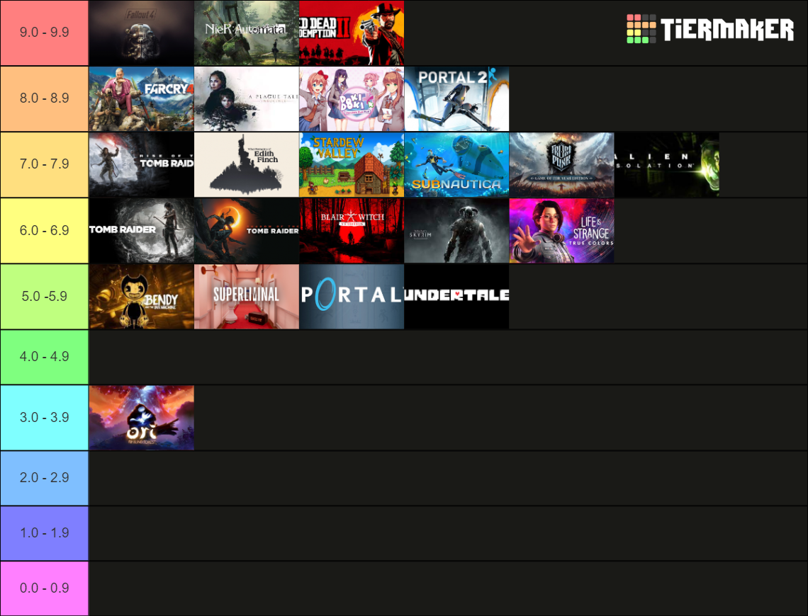 Games tierlist Tier List (Community Rankings) - TierMaker