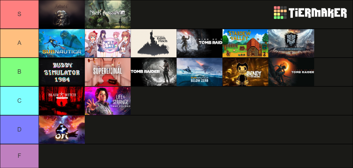 Games tierlist Tier List (Community Rankings) - TierMaker