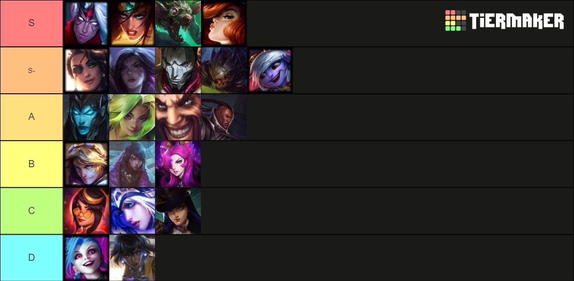 Lol adc tierlist 12.20 Tier List (Community Rankings) - TierMaker