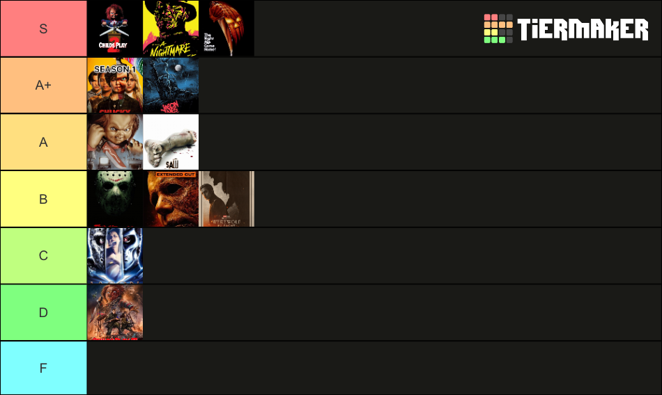 Jose’s Horror Movie Tier List (Community Rankings) - TierMaker