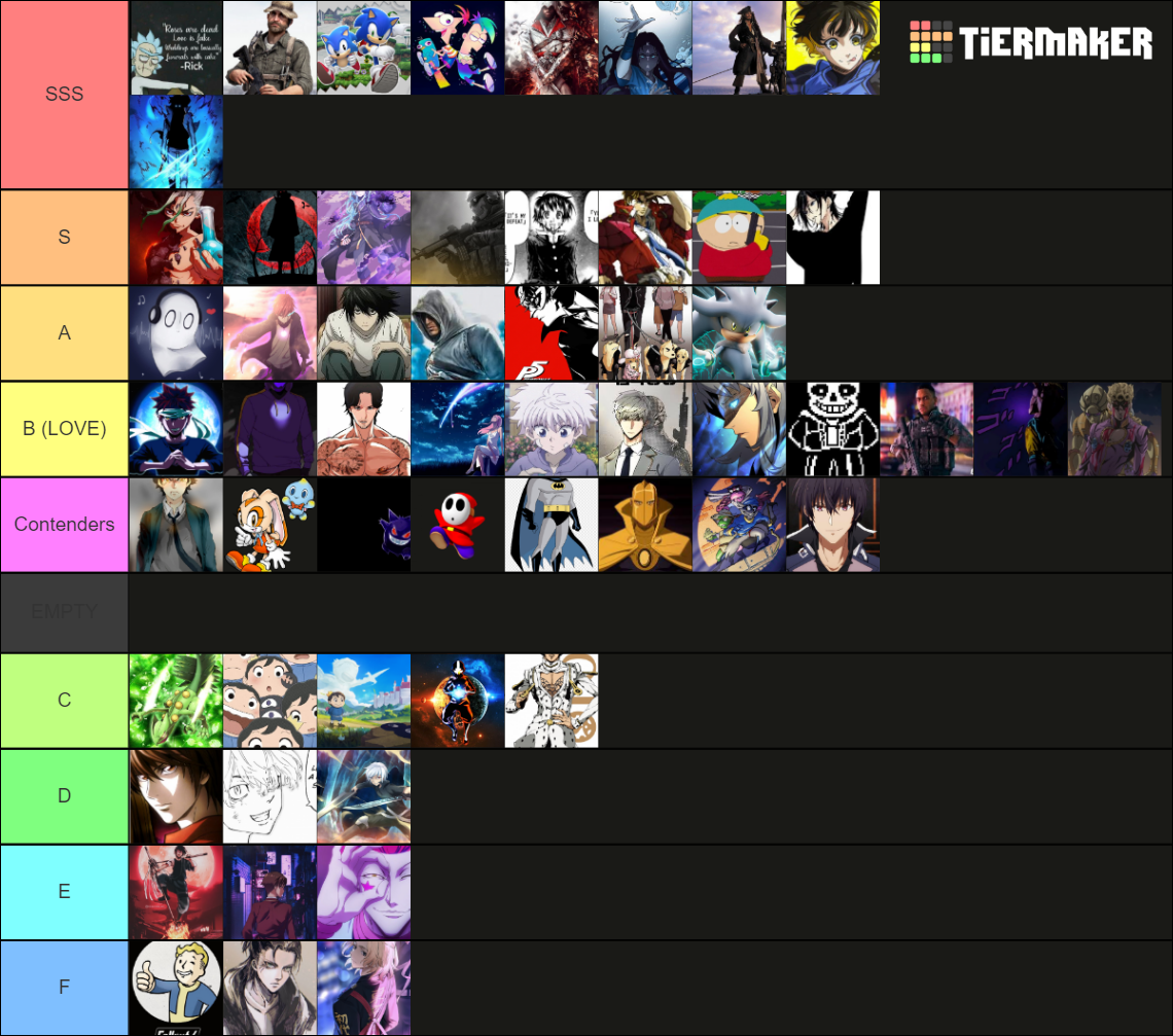 My Favourite Characters Tier List (Community Rankings) - TierMaker