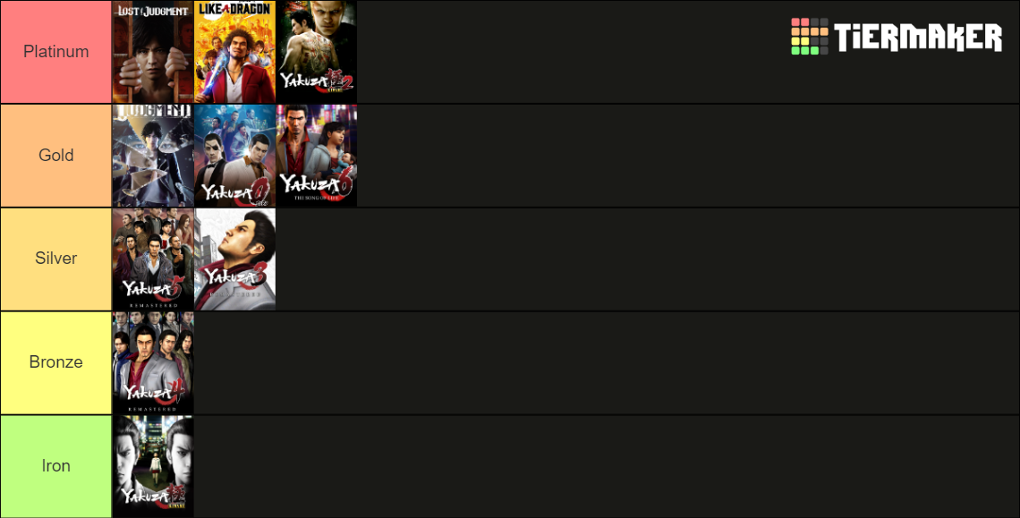 Yakuza Games (but cooler tiers name) Tier List (Community Rankings ...