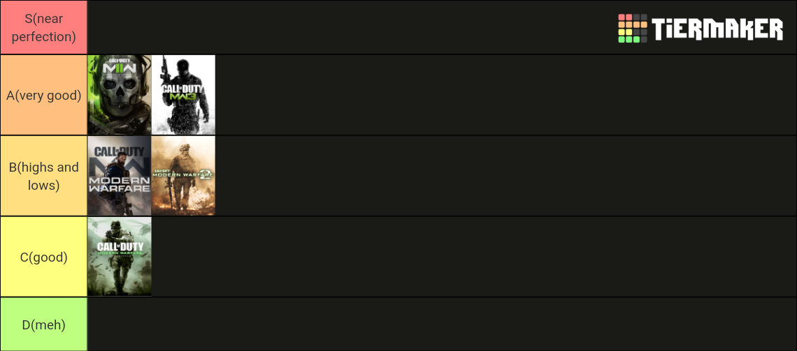 CoD Modern Warfare Campaign (2022/2023/2024) Tier List (Community ...