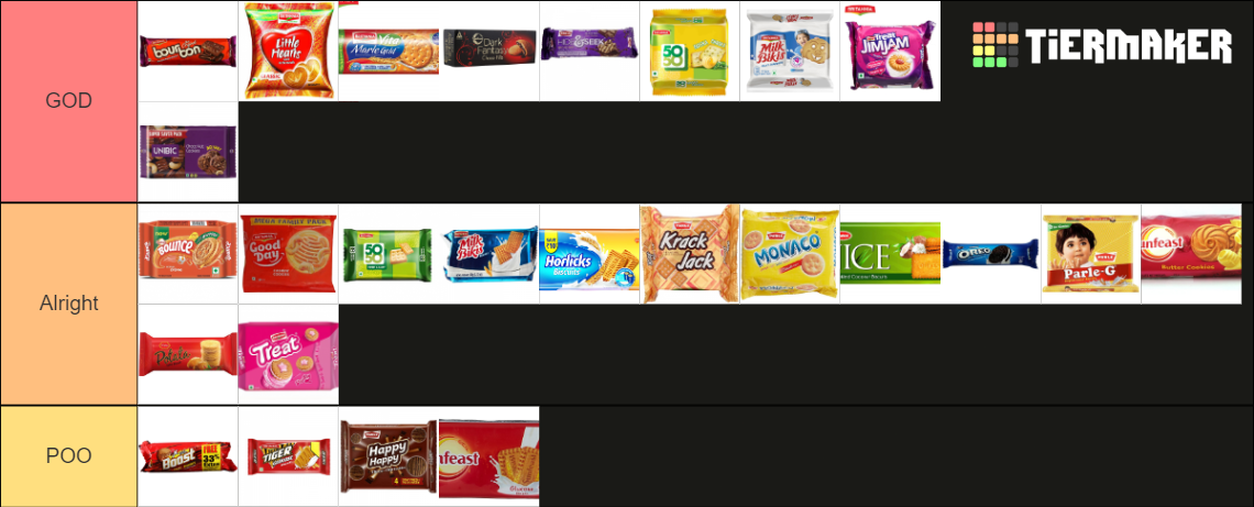 Popular Indian Biscuits Tier List (Community Rankings) - TierMaker