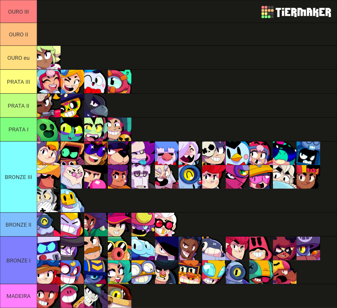 Nível de domínio de cada brawler Tier List (Community Rankings) - TierMaker