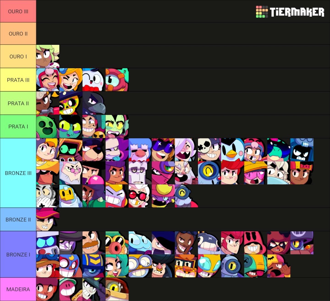 Nível de domínio de cada brawler Tier List (Community Rankings) - TierMaker