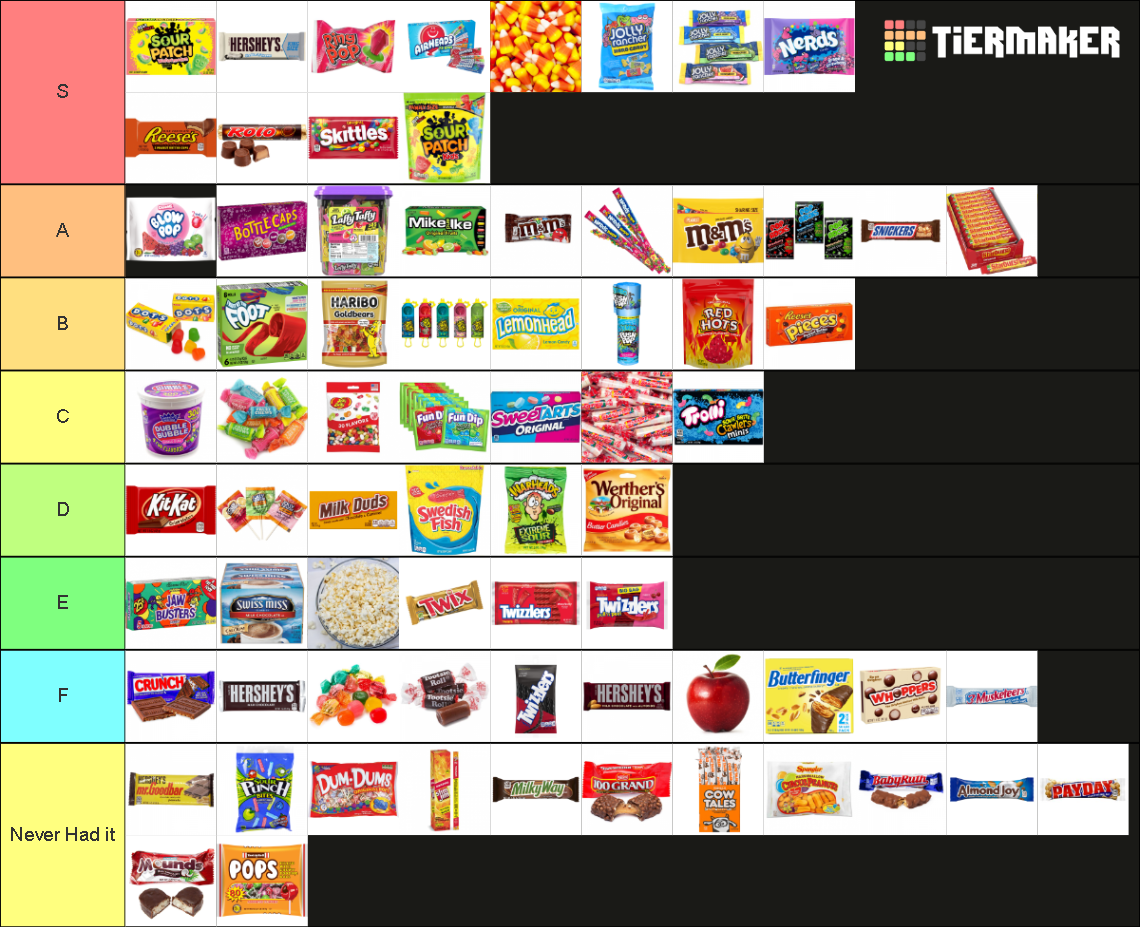 The Biggest Halloween Candy Tier List (Community Rankings) - TierMaker