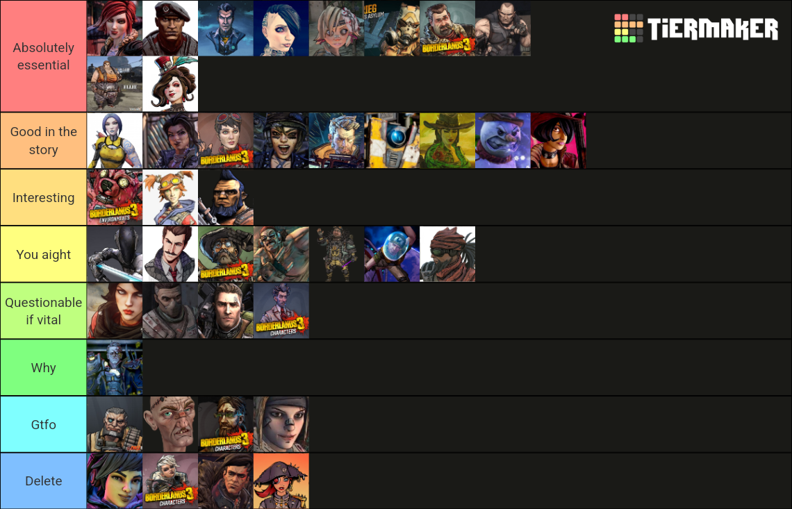 Borderlands characters Tier List (Community Rankings) - TierMaker