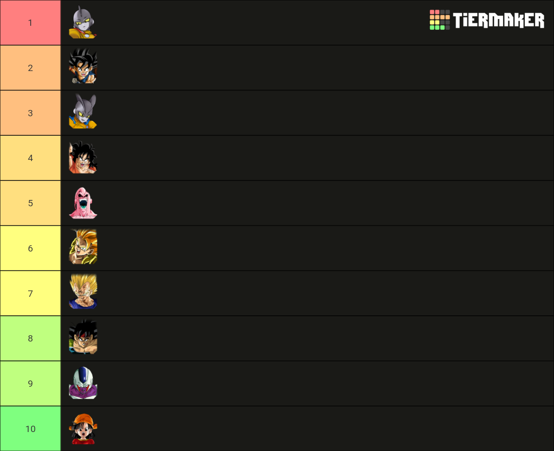 *2023* Dokkan Battle UR Dokkan Fest (JAP included) Tier List (Community ...