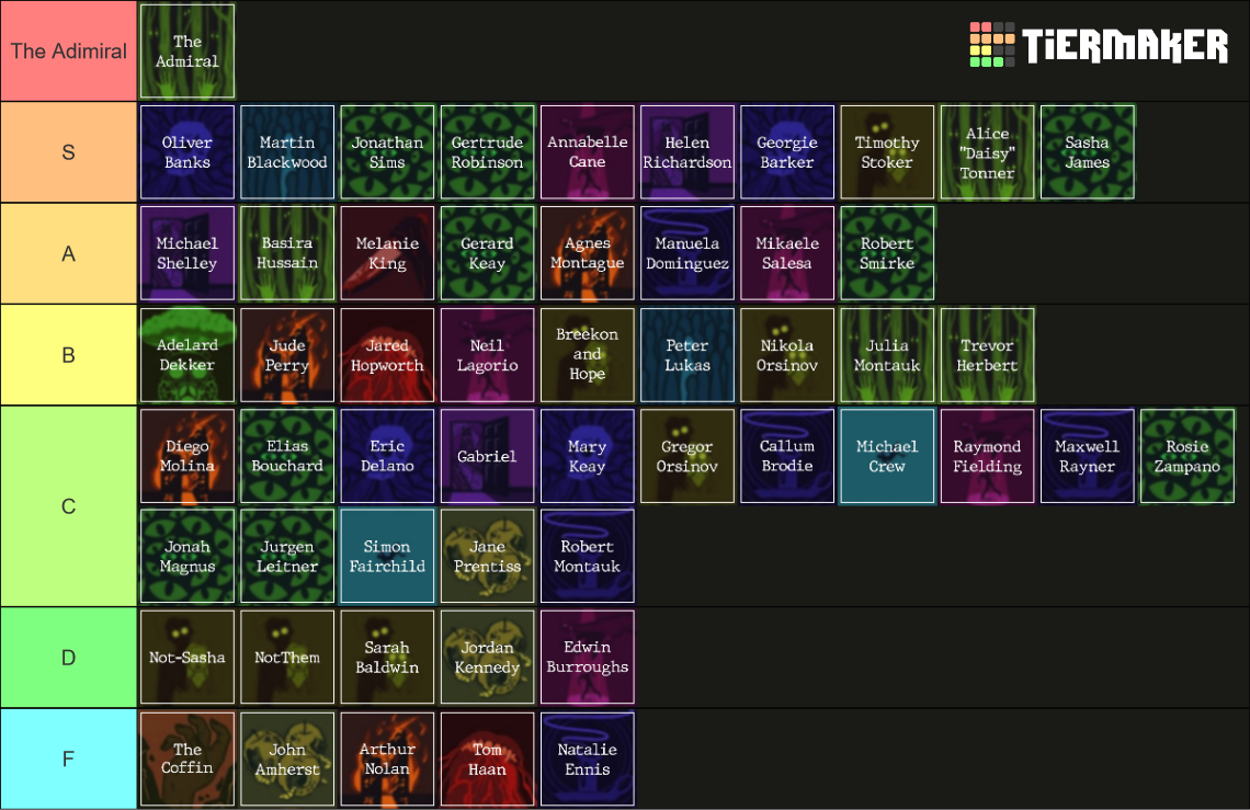 The Magnus Archives Characters Tier List (Community Rankings) - TierMaker