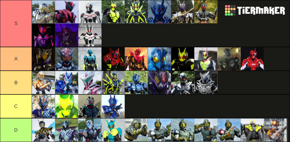 Kamen Rider Zero-One Riders & Forms Tier List (Community Rankings ...