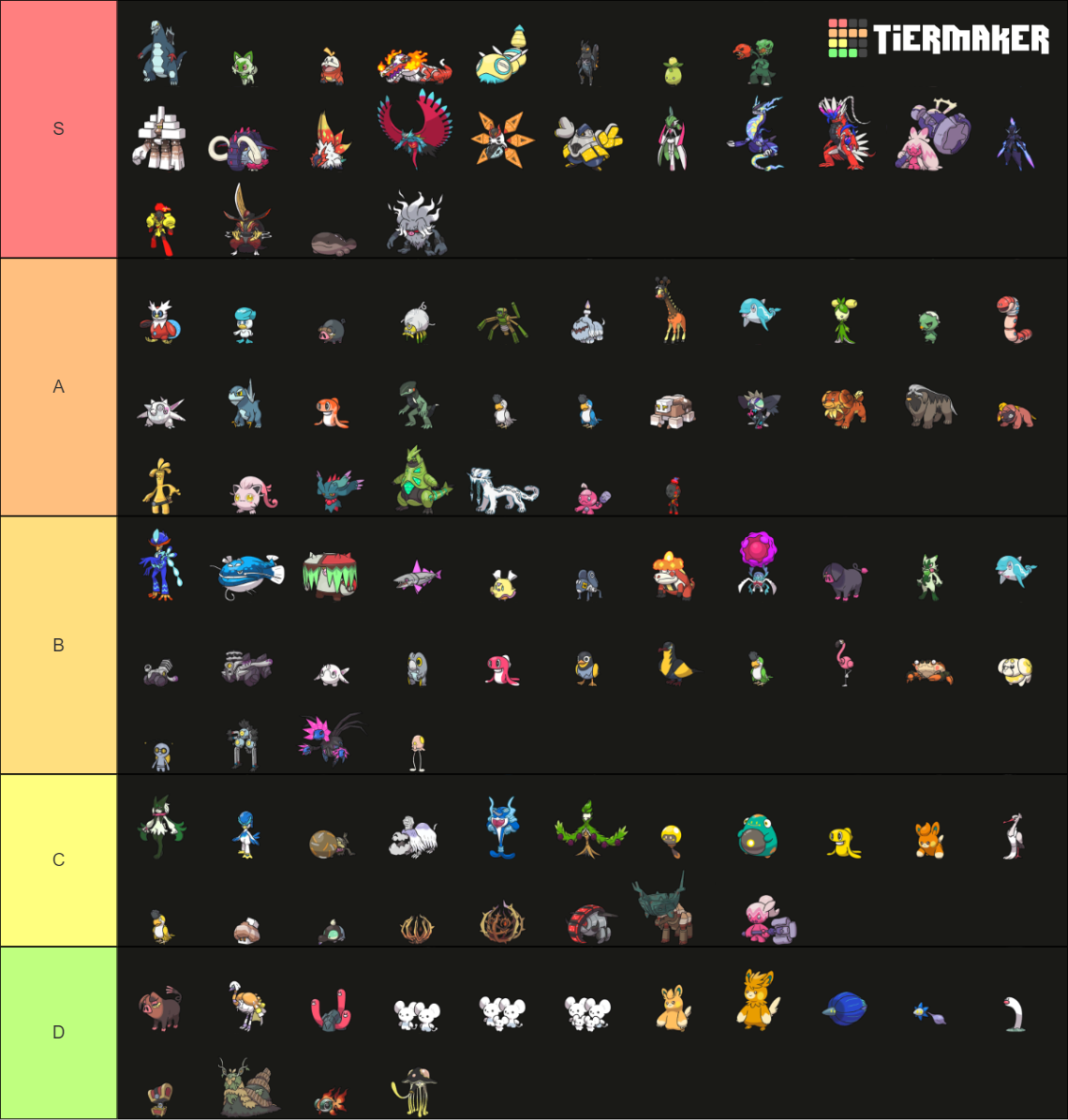 SPOILER: Paldea's Pokédex Tier List (Community Rankings) - TierMaker