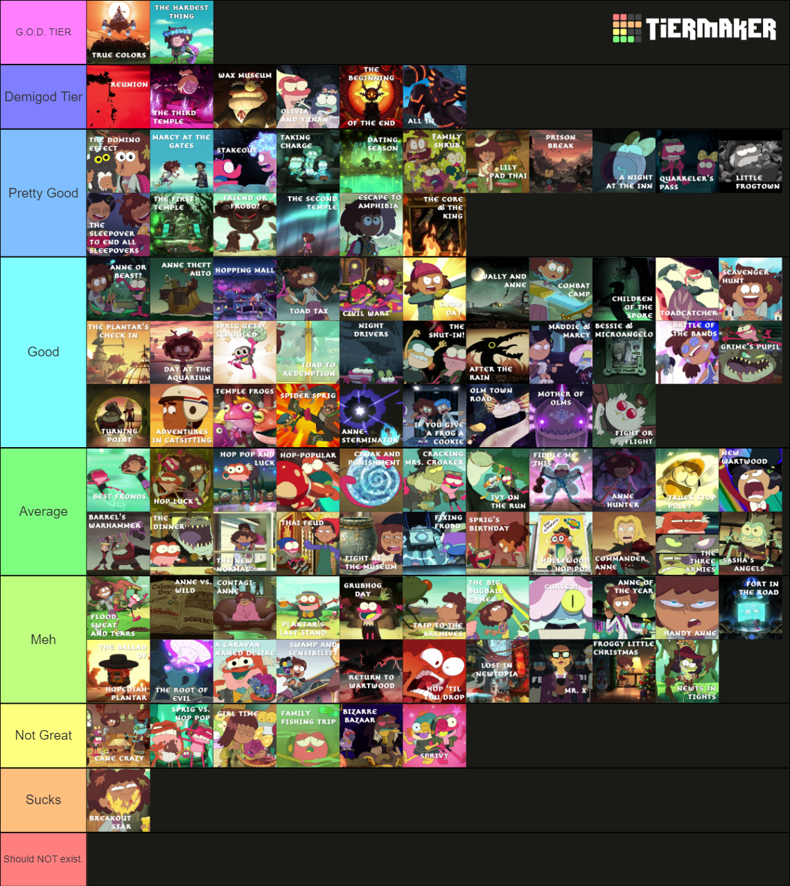 Amphibia Episodes [Complete] Tier List (Community Rankings) - TierMaker