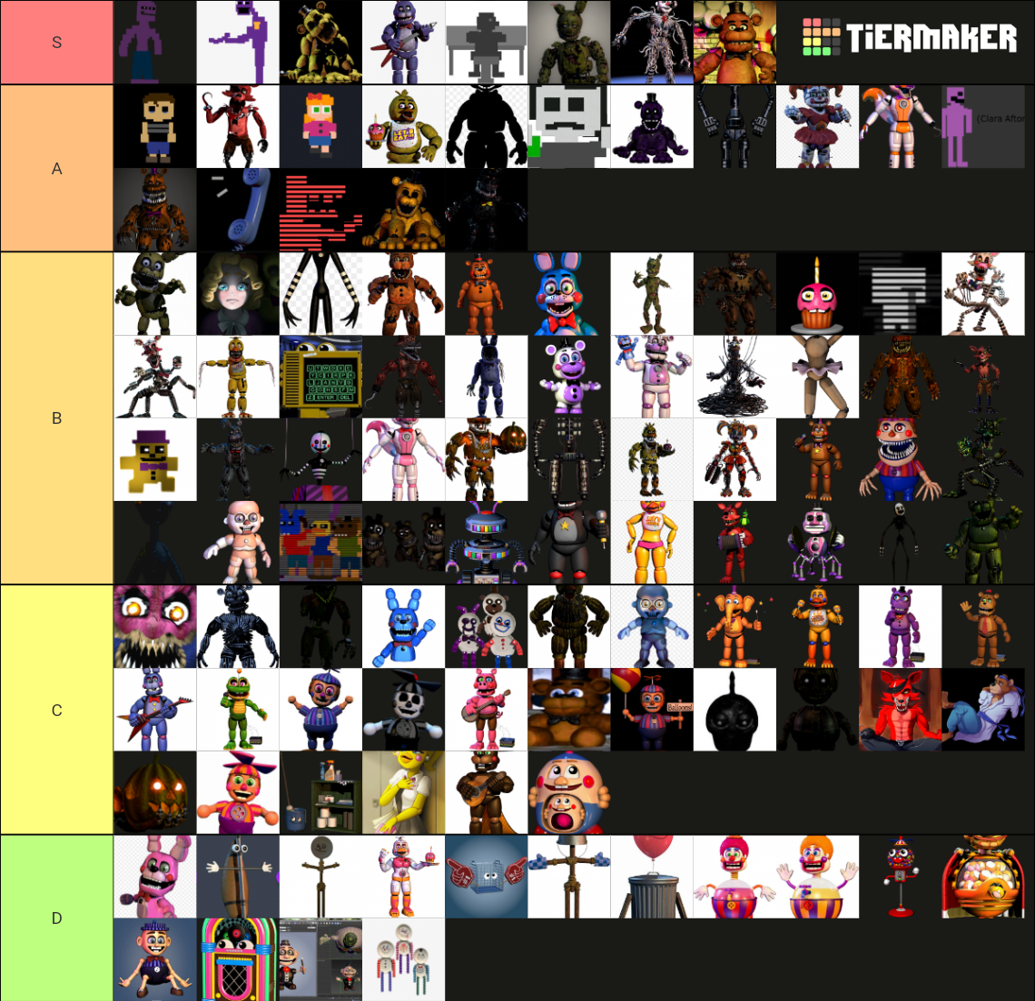 FNaF 1 to 7 characters Tier List (Community Rankings) - TierMaker