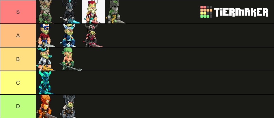 Brawlhalla Bodvar Skins Tier List (Community Rankings) - TierMaker