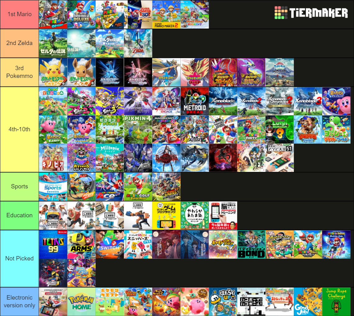 NS Games Tier List (Community Rankings) - TierMaker